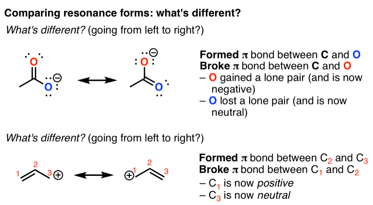 Resonance in Organic Chemistry: Understanding Curved Arrows — Master Organic Chemistry
