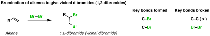 Bromination of alkenes with Br2 to give dibromides — Master Organic Chemistry