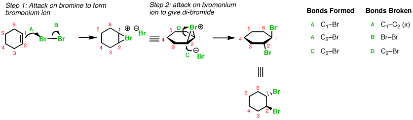 Bromination of alkenes with Br2 to give dibromides — Master Organic Chemistry