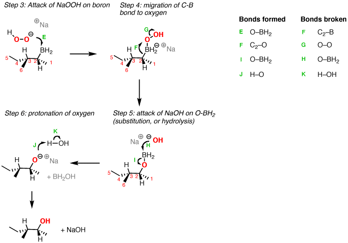 Hydroboration of Alkenes — Master Organic Chemistry