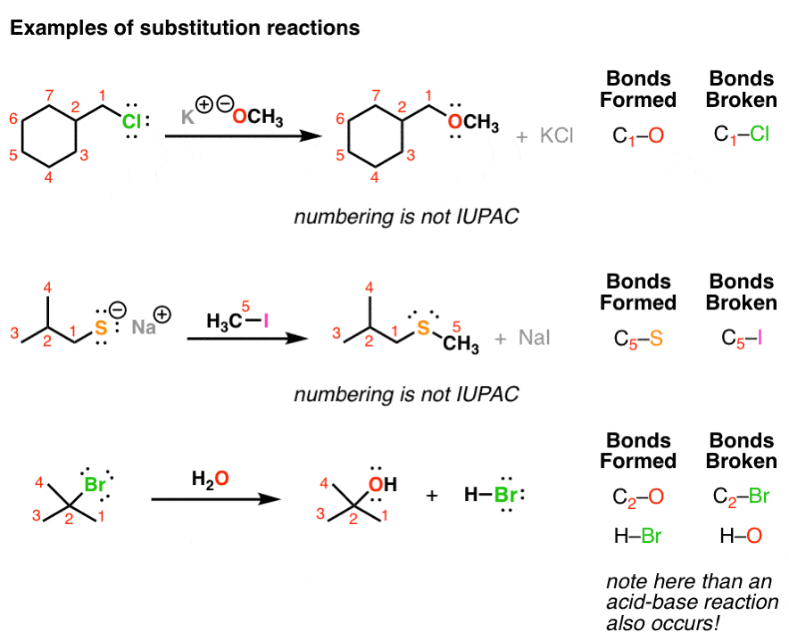 Walkthrough of Substitution Reactions (1) – Introduction — Master ... Walkthrough of Substitution Reactions (1) – Introduction — Master ...