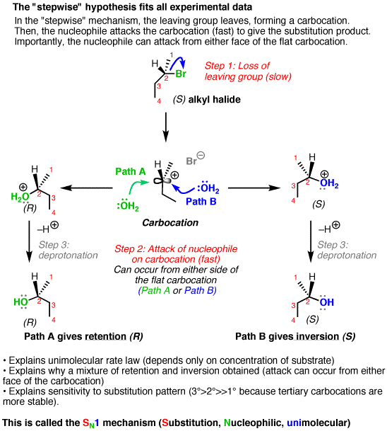 The SN1 Mechanism — Master Organic Chemistry