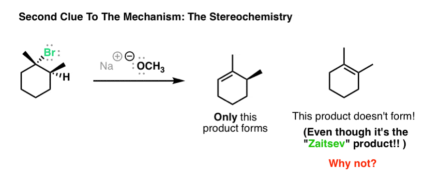 The E2 Mechanism — Master Organic Chemistry