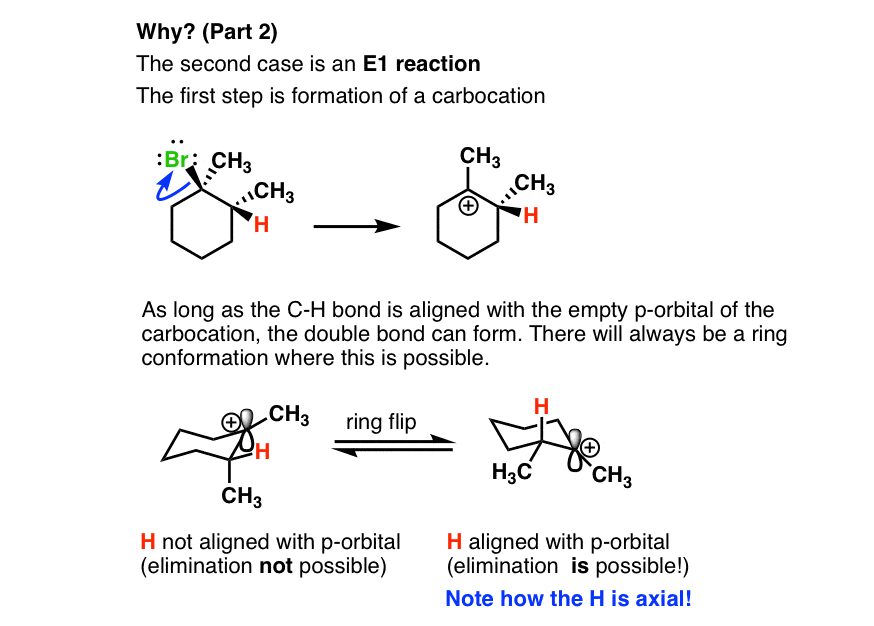 Comparing The E1 And E2 Reactions — Master Organic Chemistry