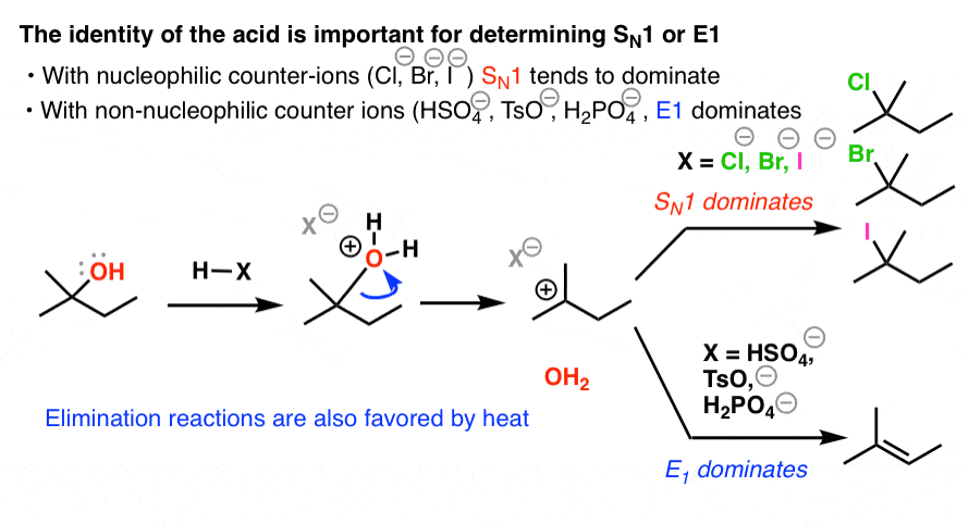 Comparing the E1 and SN1 Reactions — Master Organic Chemistry