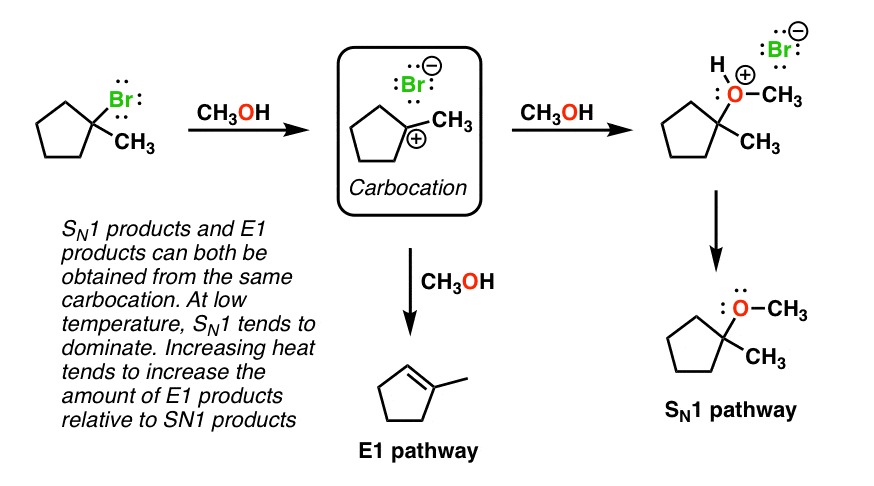 Deciding SN1/SN2/E1/E2 (4) – The Temperature — Master Organic Chemistry
