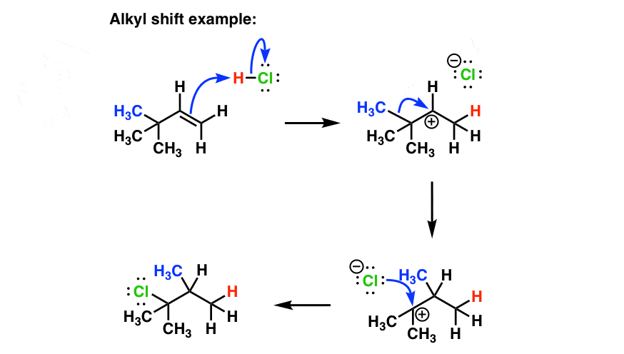 Rearrangements in Alkene Addition Reactions — Master Organic Chemistry