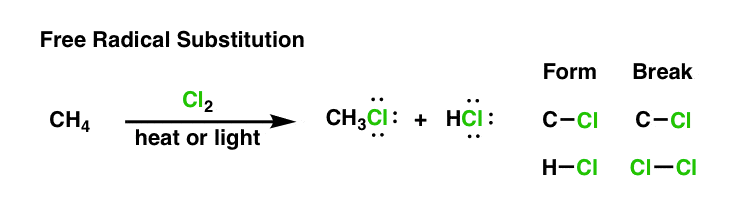 Initiation, Propagation, Termination — Master Organic Chemistry