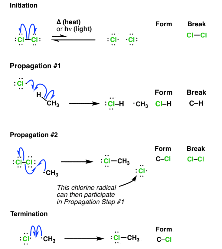 Initiation, Propagation, Termination — Master Organic Chemistry