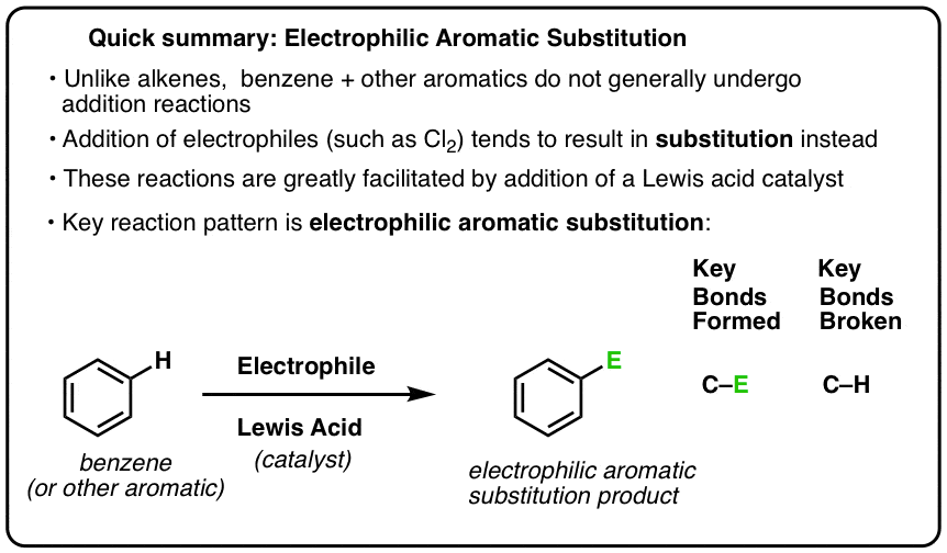 Electrophilic Aromatic Substitution: Introduction — Master Organic Chemistry