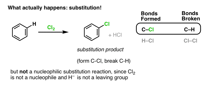 Electrophilic Aromatic Substitution: Introduction — Master Organic Chemistry
