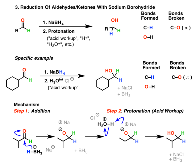 The Simple Two-Step Pattern For Seven Key Reactions of Aldehydes and Ketones — Master Organic ...