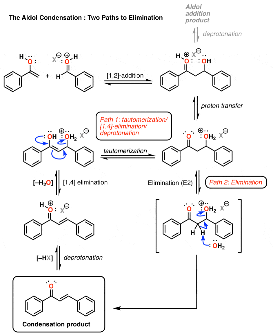 The Acid-Catalyzed Aldol Reaction — Master Organic Chemistry