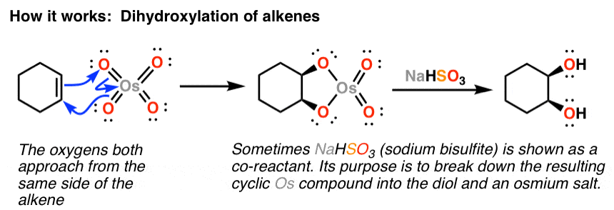 Osmium tetroxide as a reagent in organic chemistry — Master Organic ...
