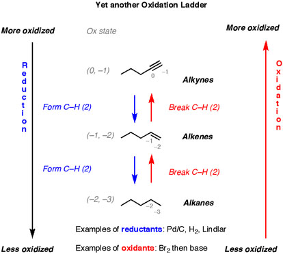 Thermal Cracking Of Alkanes Into Alkenes From Alcohols - pitchbad