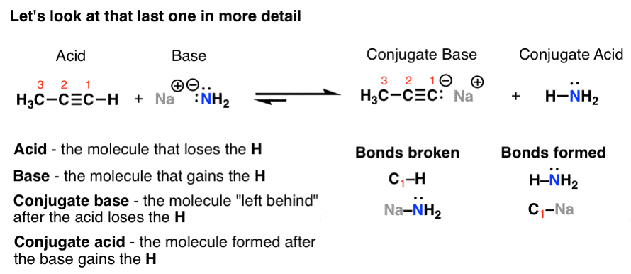 Introduction to Acid-Base Reactions — Master Organic Chemistry