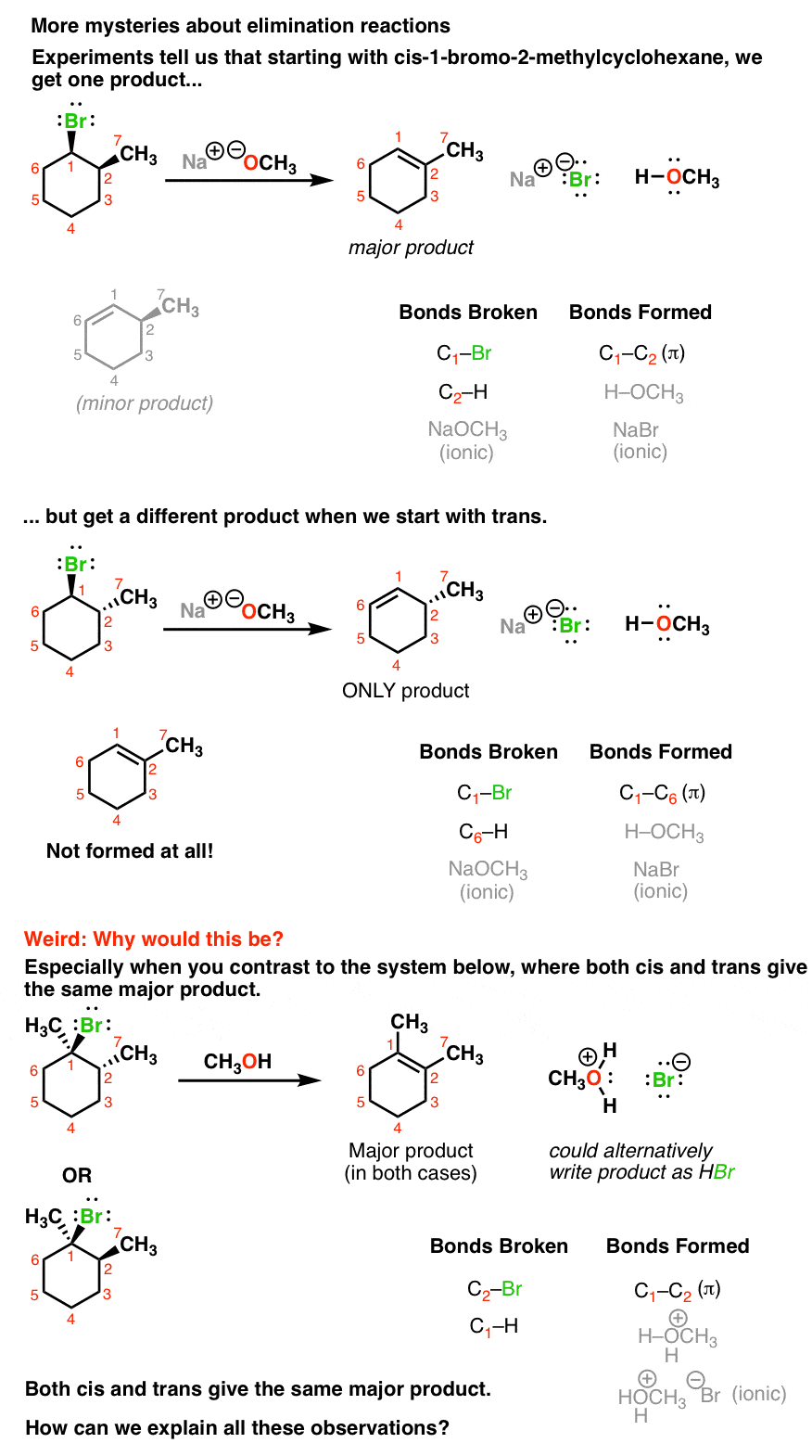 Introduction to Elimination Reactions in Organic Chemistry — Master ...