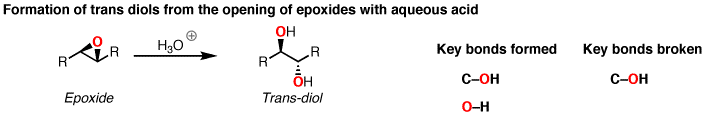 Bromination of alkenes with Br2 to give dibromides — Master Organic ...
