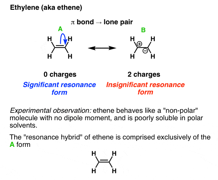 Evaluating Resonance Forms (1) – The Rule of Least Charges — Master ...