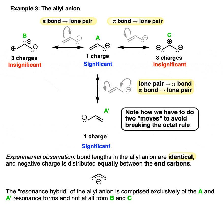 Evaluating Resonance Forms Where To Put Negative Charges
