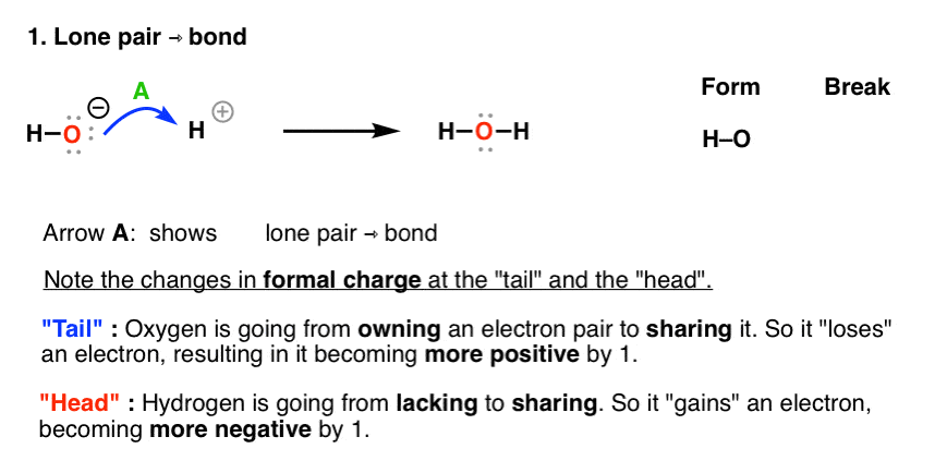 Understanding organic chemistry reactions using curved arrows — Master ...