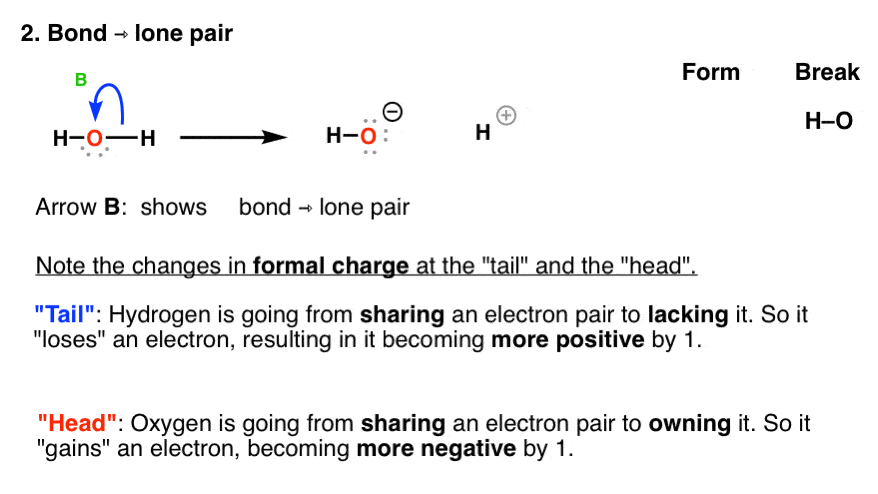 Understanding organic chemistry reactions using curved arrows — Master ...