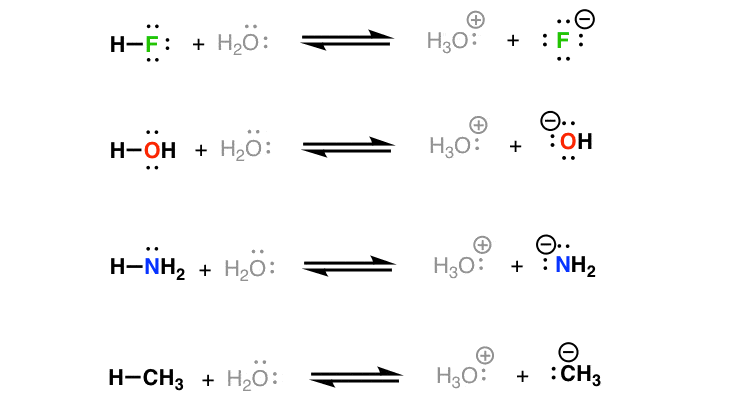 Walkthrough of Acid Base Reactions (1) — Master Organic Chemistry