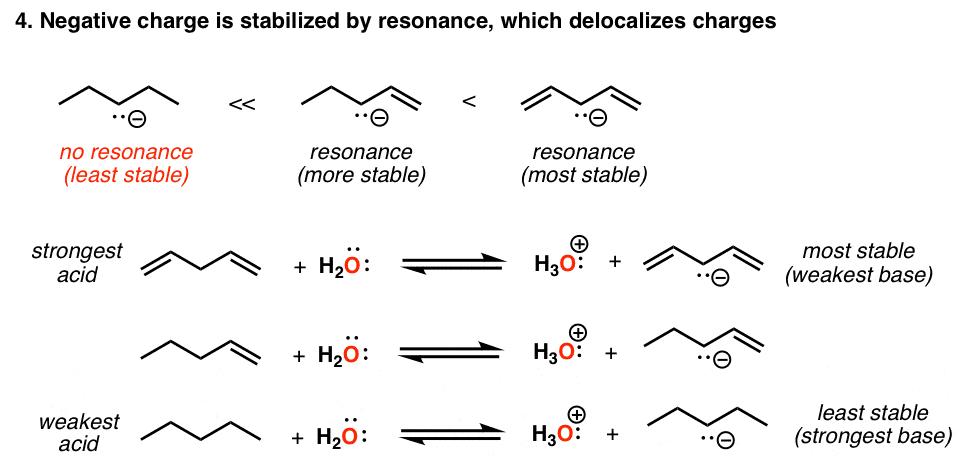 Walkthrough of Acid-Base Reactions (3) – Acidity Trends — Master ...