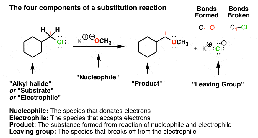Walkthrough of Substitution Reactions (1) – Introduction — Master ...