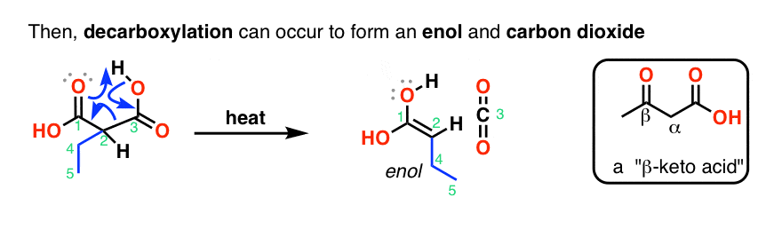 The Malonic Ester Synthesis — Master Organic Chemistry