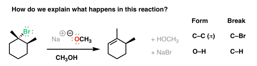 The E2 Mechanism — Master Organic Chemistry