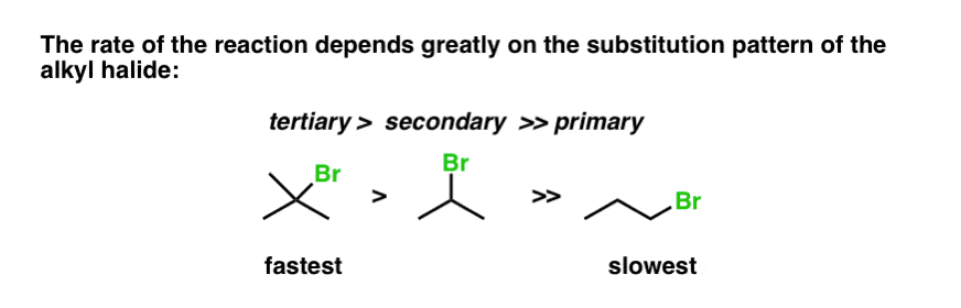 The E1 Reaction — Master Organic Chemistry