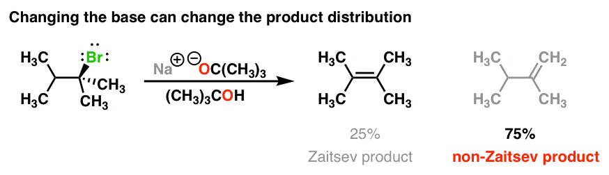 Bulky Bases in Elimination Reactions — Master Organic Chemistry