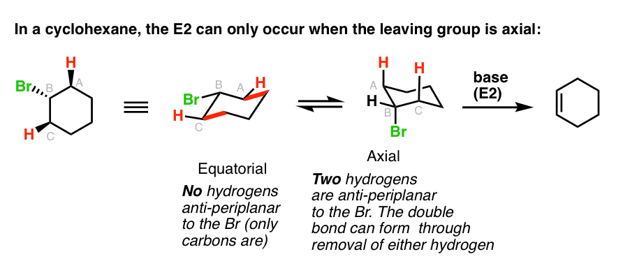 The E2 Reaction and Cyclohexane Rings — Master Organic Chemistry