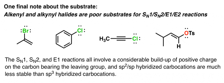Deciding SN1/SN2/E1/E2 (1) – The Substrate — Master Organic Chemistry