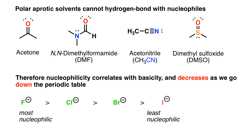 Deciding SN1/SN2/E1/E2 (3) – The Solvent — Master Organic Chemistry