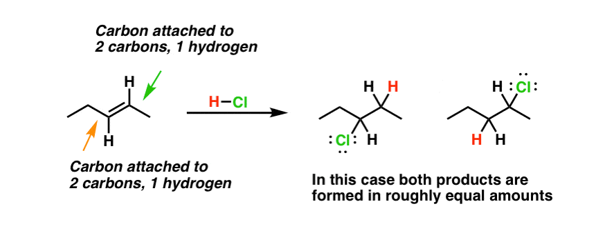 Markovnikov’s Rule (1) — Master Organic Chemistry