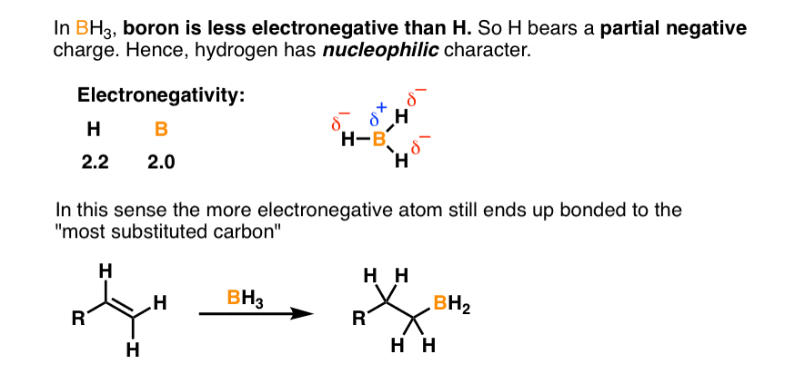 Hydroboration of Alkenes: The Mechanism — Master Organic Chemistry