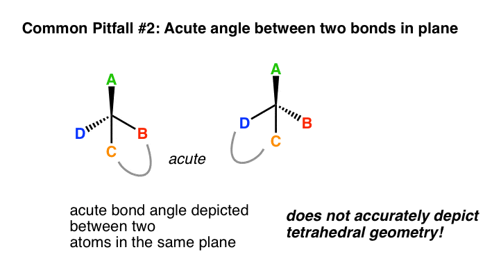 Common Mistakes: Drawing Tetrahedral Carbons — Master Organic Chemistry