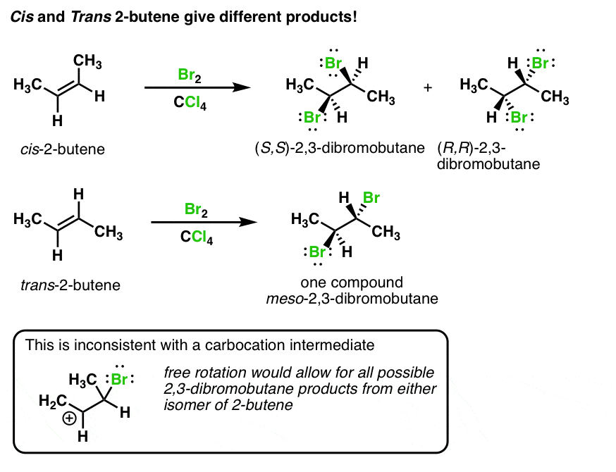 Bromination of Alkenes – How Does It Work? — Master Organic Chemistry