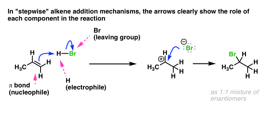 An Arrow-Pushing Dilemma In Concerted Reactions — Master Organic Chemistry