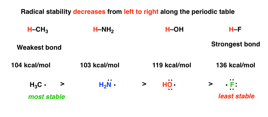 Bond Strengths And Radical Stability — Master Organic Chemistry