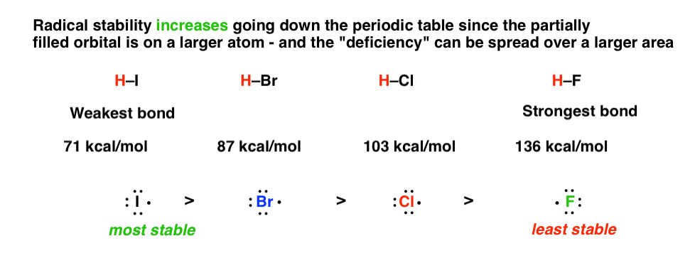 Bond Strengths And Radical Stability — Master Organic Chemistry