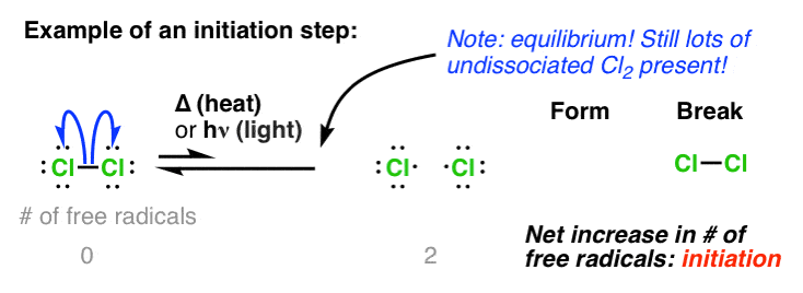 Initiation, Propagation, Termination — Master Organic Chemistry