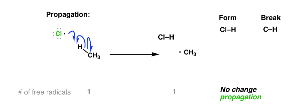 Initiation, Propagation, Termination — Master Organic Chemistry