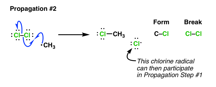 Initiation, Propagation, Termination — Master Organic Chemistry