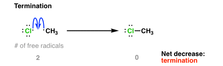 In Summary: Free Radicals — Master Organic Chemistry