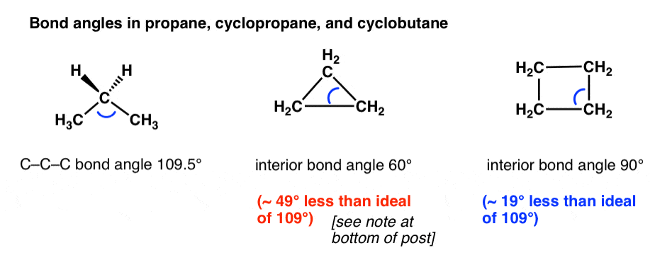 Cycloalkanes – Ring Strain In Cyclopropane And Cyclobutane — Master ...