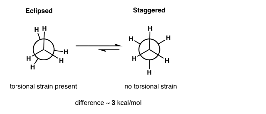 Cycloalkanes – Ring Strain In Cyclopropane And Cyclobutane — Master ...