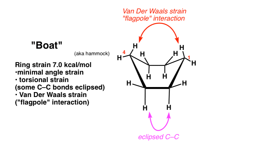 Ring Strain in Cyclopentane and Cyclohexane — Master Organic Chemistry